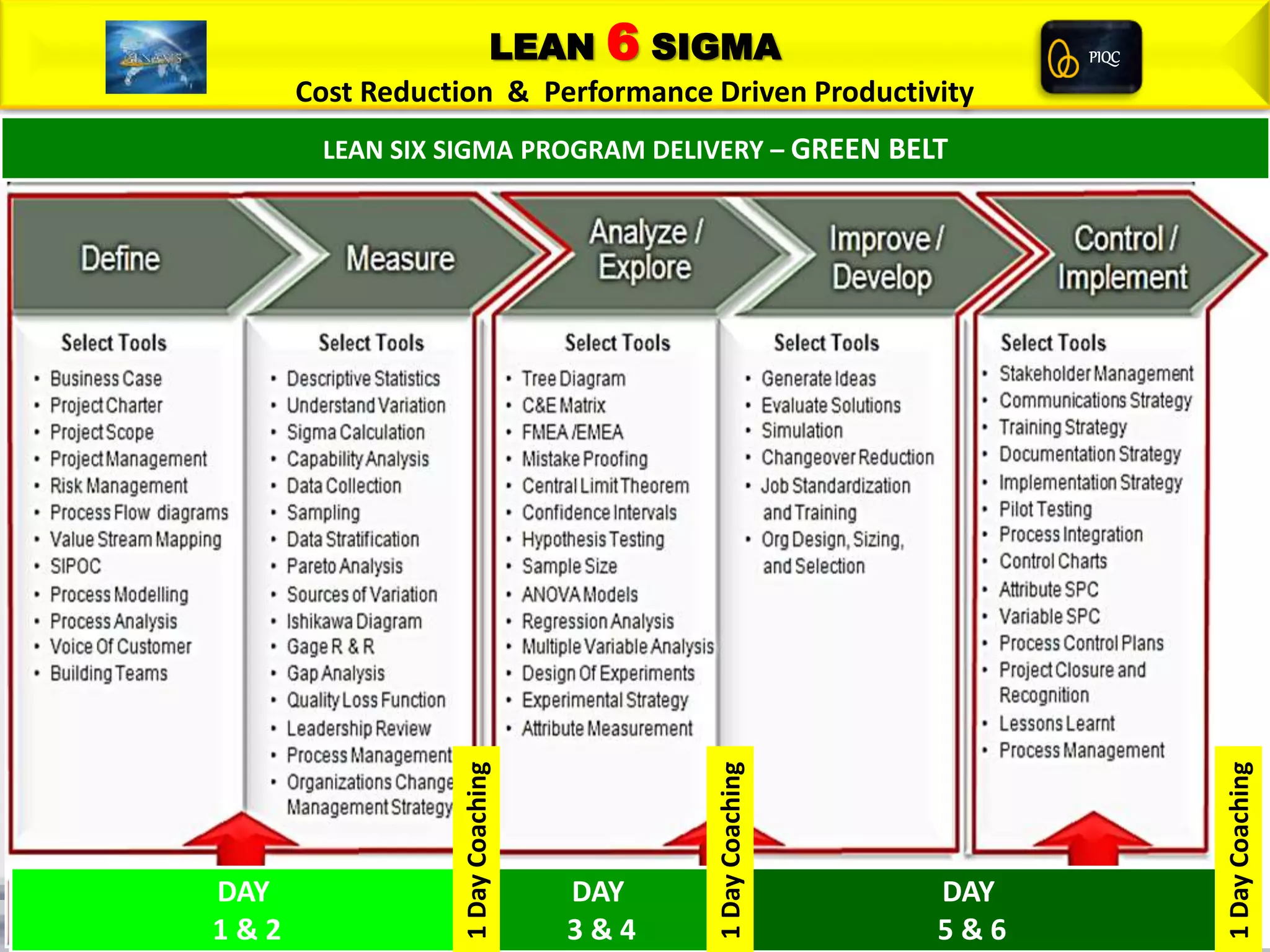 Process Improvement Teams.pptx