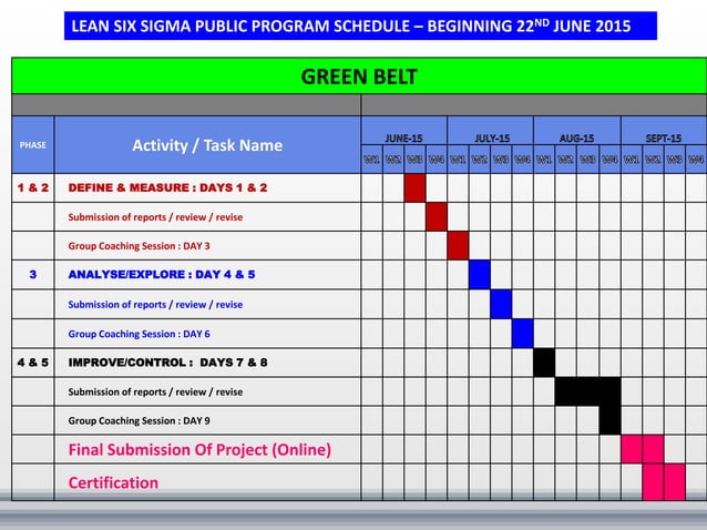 Process Improvement Teams.pptx