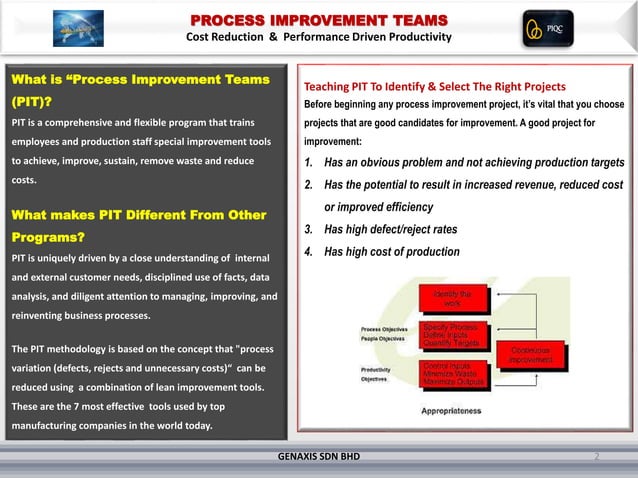 Process Improvement Teams.pptx