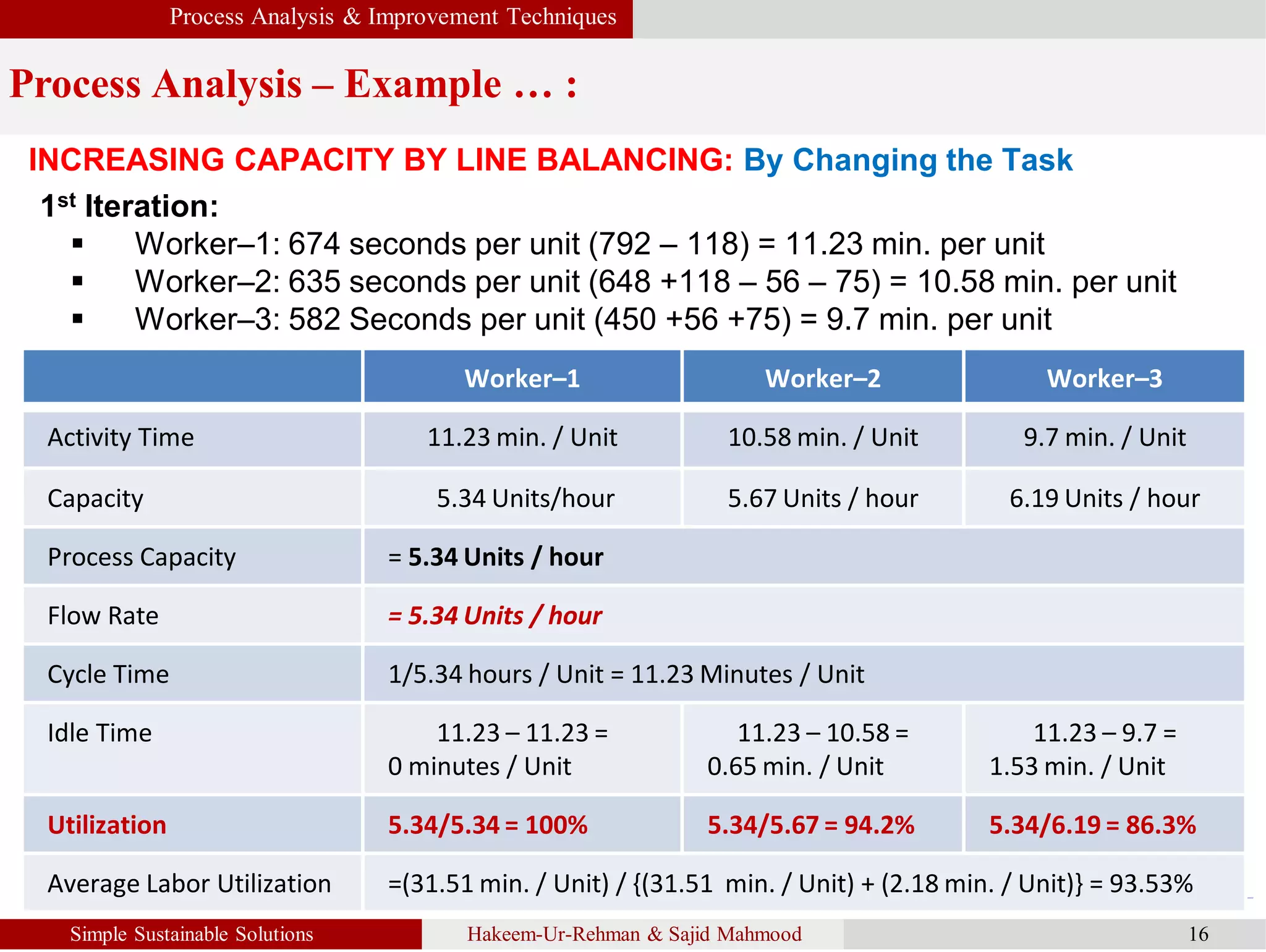 Process improvement techniques | PDF