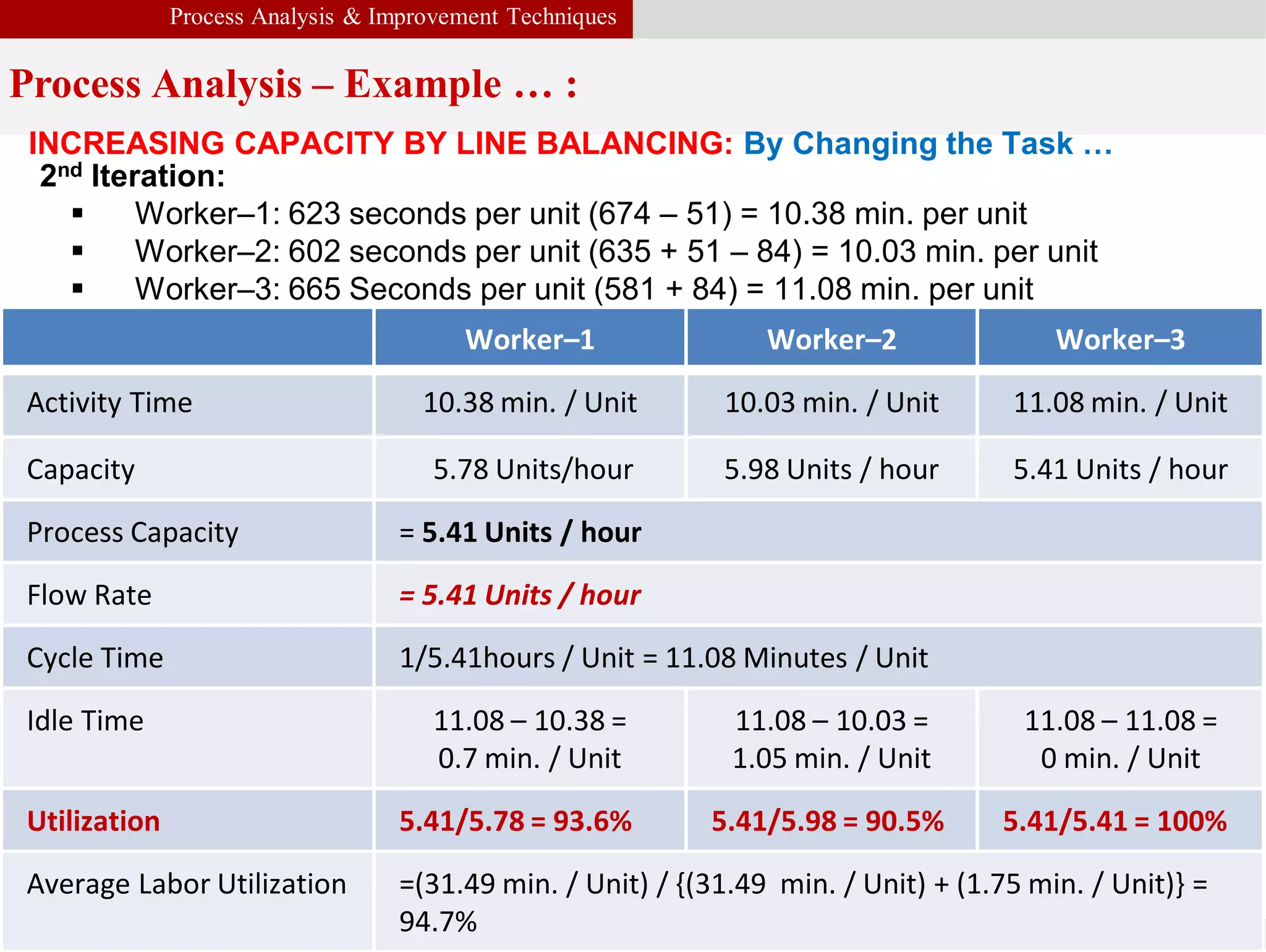 Process improvement techniques | PDF