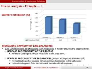 Process improvement techniques | PDF