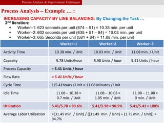 Process improvement techniques | PDF