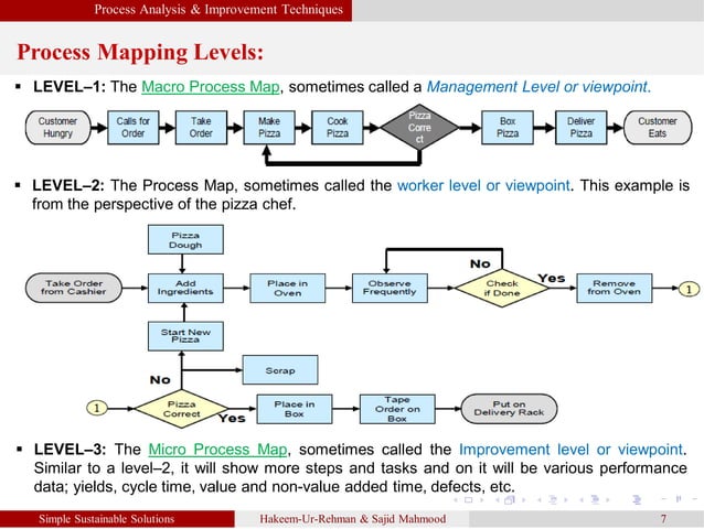 Process improvement techniques | PDF
