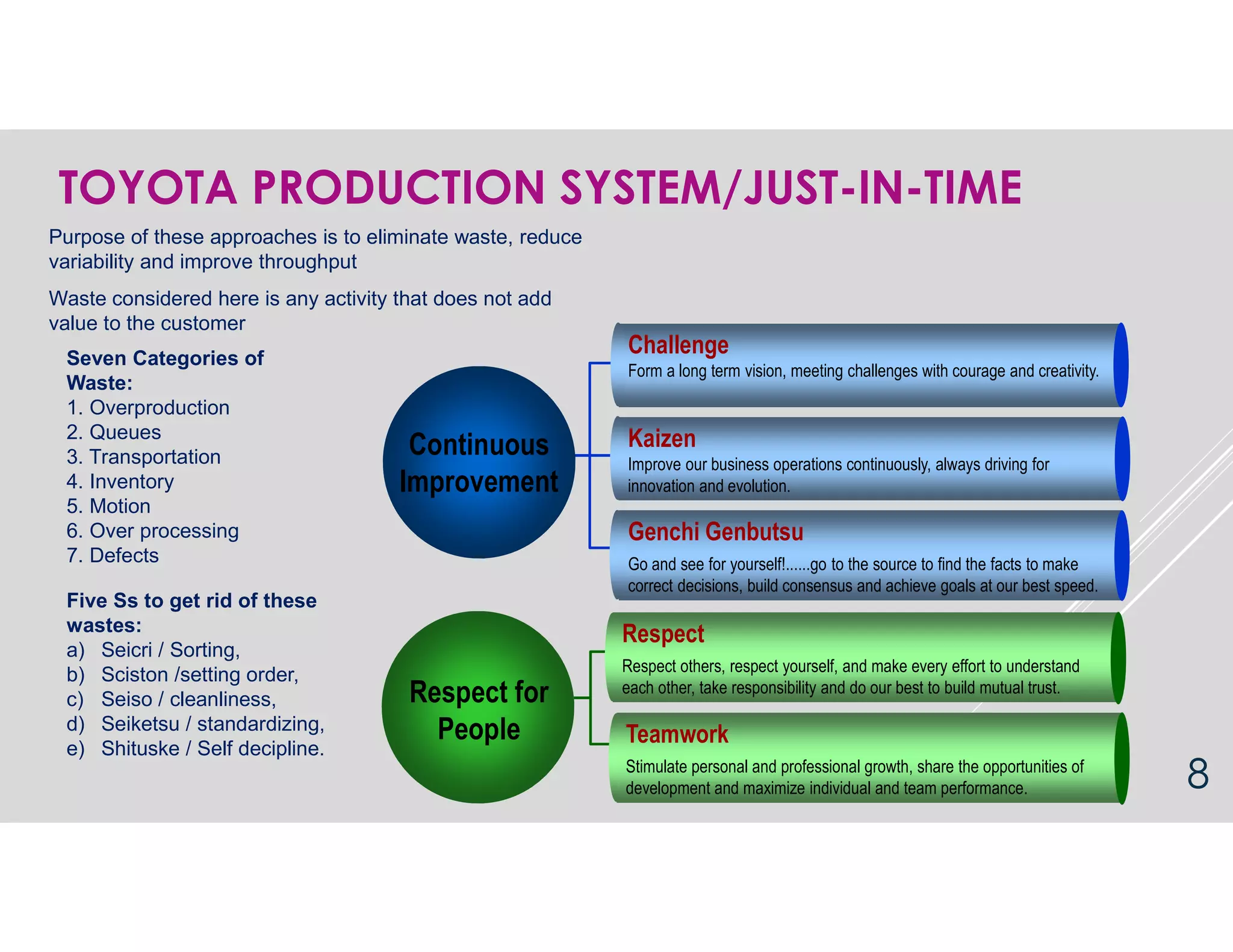 Process improvement techniques and its applicability in pharma mfg an ...