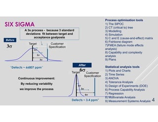 Process improvement techniques and its applicability in pharma mfg an ...