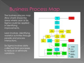 In a nutshell Lean and Six Sigma explained | PPTX