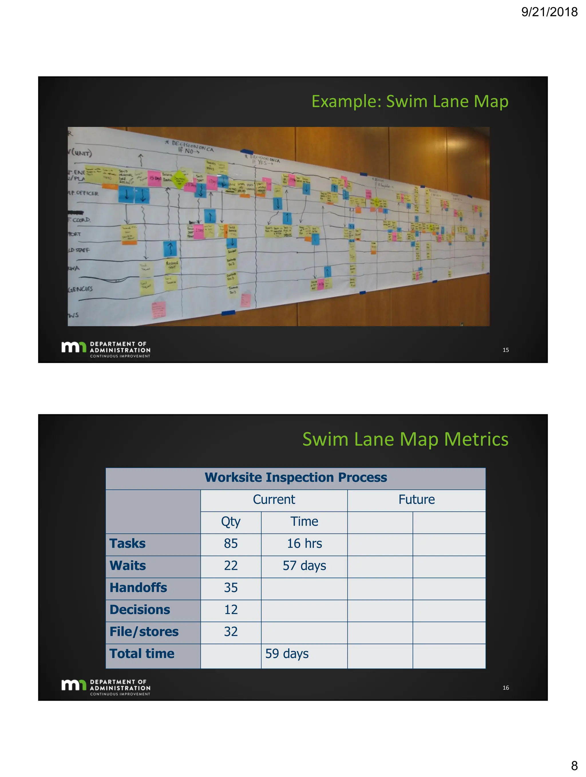 process_improvement_training_slides_tcm36-352497.pdf
