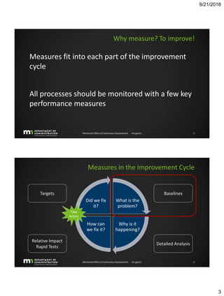 process_improvement_training_slides_tcm36-352497.pdf