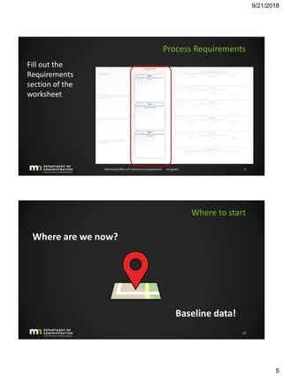 process_improvement_training_slides_tcm36-352497.pdf