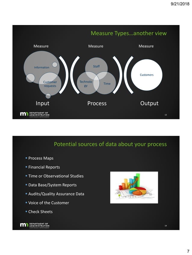 process_improvement_training_slides_tcm36-352497.pdf