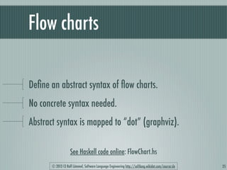 An introduction on language processing | PPT