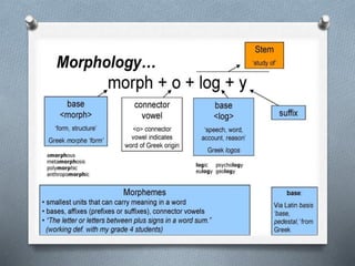 Processing of Written Language | PPT