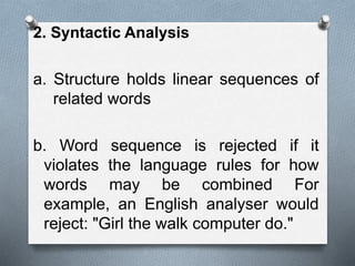 Processing of Written Language | PPT