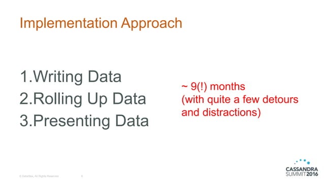 Processing 50000 Events Per Second With Cassandra And Spark Ppt