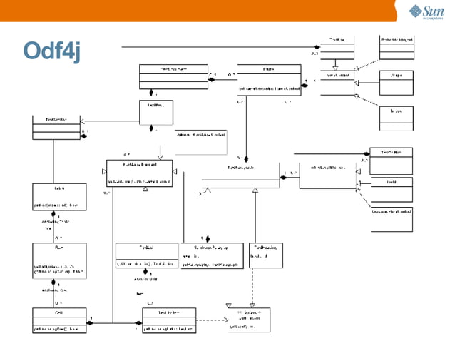 Processing ODF | PPT