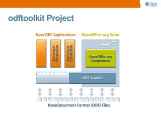 Processing OpenDocument Format | PPT