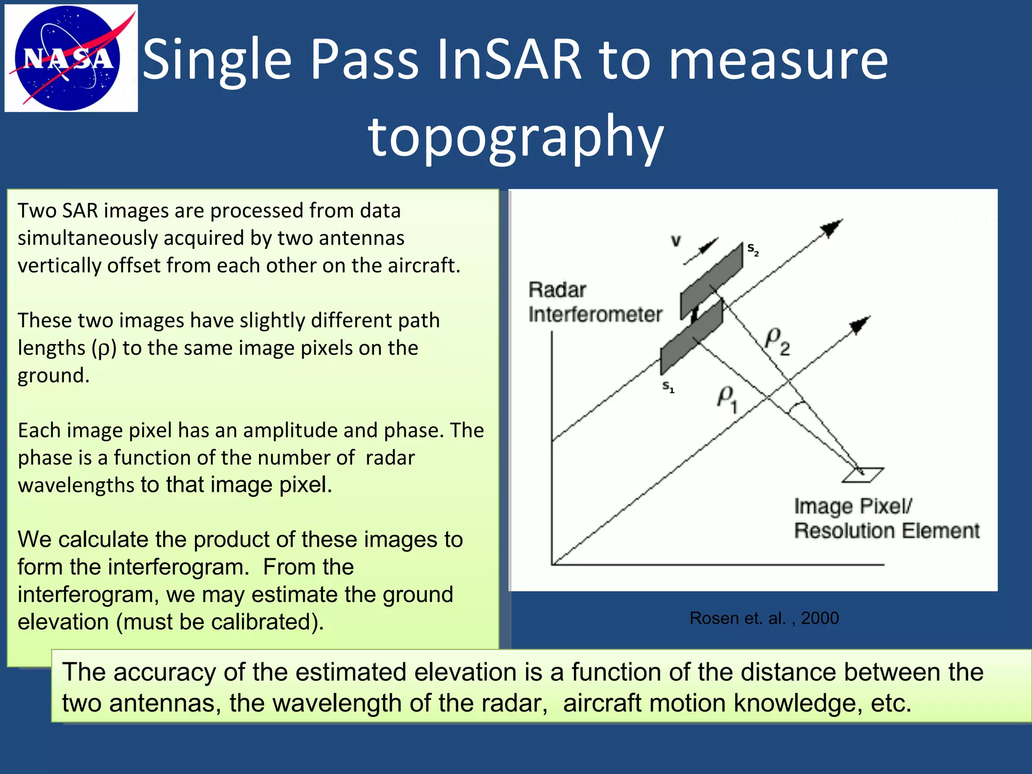 FR2.L09 - PROCESSING AND ANALYSIS OF AIRBORNE SYNTHETIC APERTURE RADAR ...