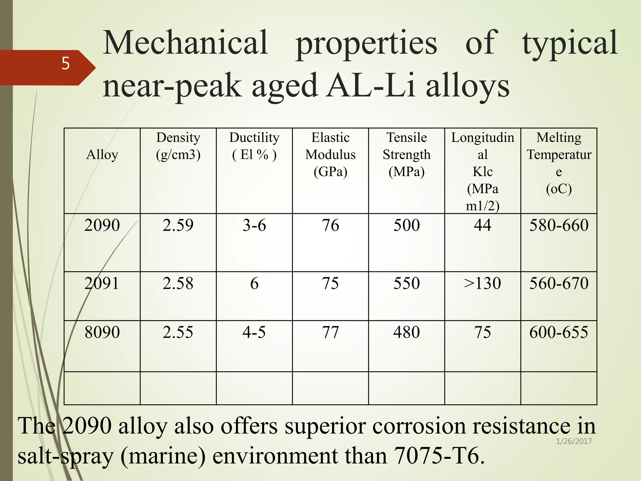 Processing and application of al li alloys | PPTX