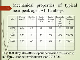 Processing and application of al li alloys | PPTX