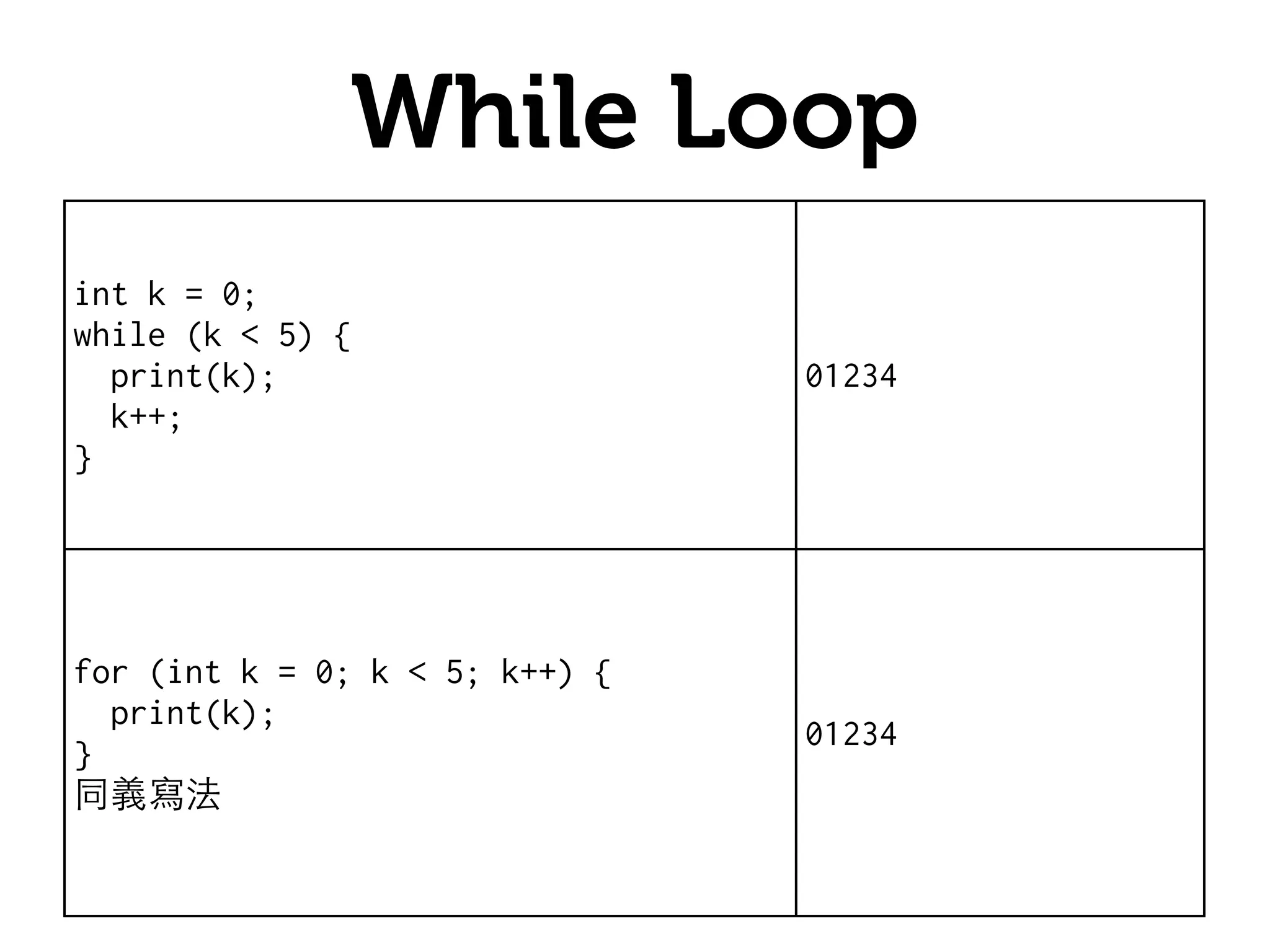 Processing Basics 1 | PDF | Programming Languages | Computing