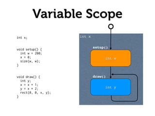 Processing Basics 1 | PDF