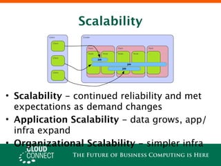 Processing Big Data | PPT