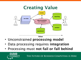 Processing Big Data | PPT