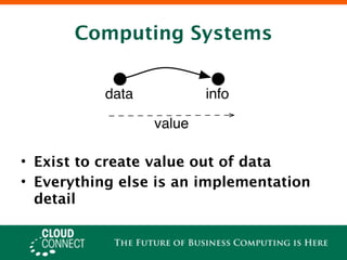 Processing Big Data | PPT