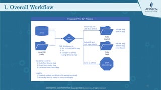 Processing Building Plans Faster and More Thoroughly using FME Server ...