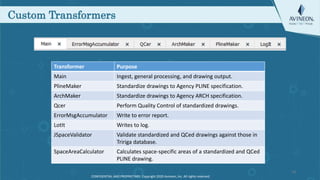 Processing Building Plans Faster and More Thoroughly using FME Server ...