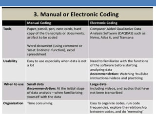 Processing data | PPTX