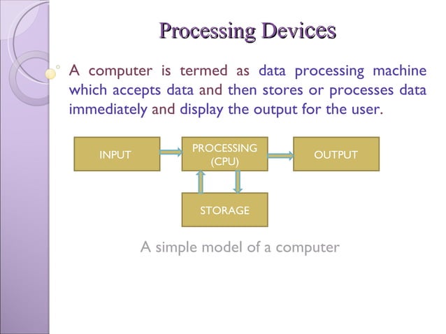 Processing Devices