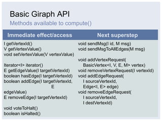 Processing edges on apache giraph | PPT