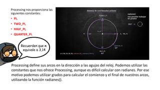 arc, rectMode, translate en Processing | PPTX