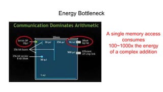 Processing in Memory _ Motivation.pptx | Data Storage and Warehousing ...