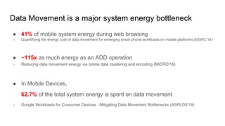 Processing in Memory _ Motivation.pptx | Data Storage and Warehousing | Computing