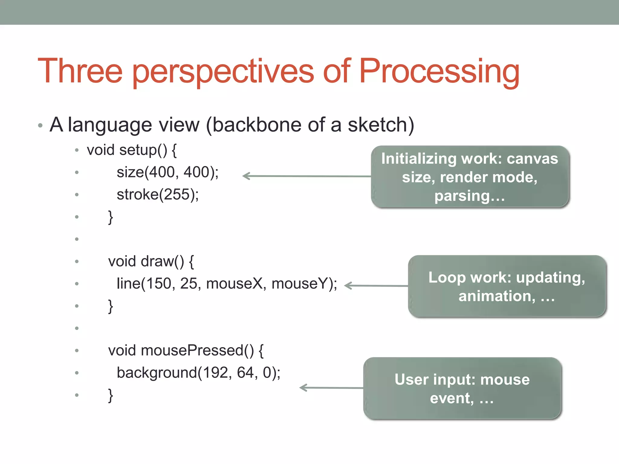 Introduction to Processing | PPTX