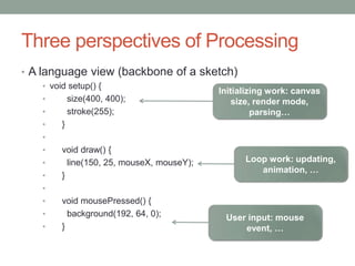 Introduction to Processing | PPTX
