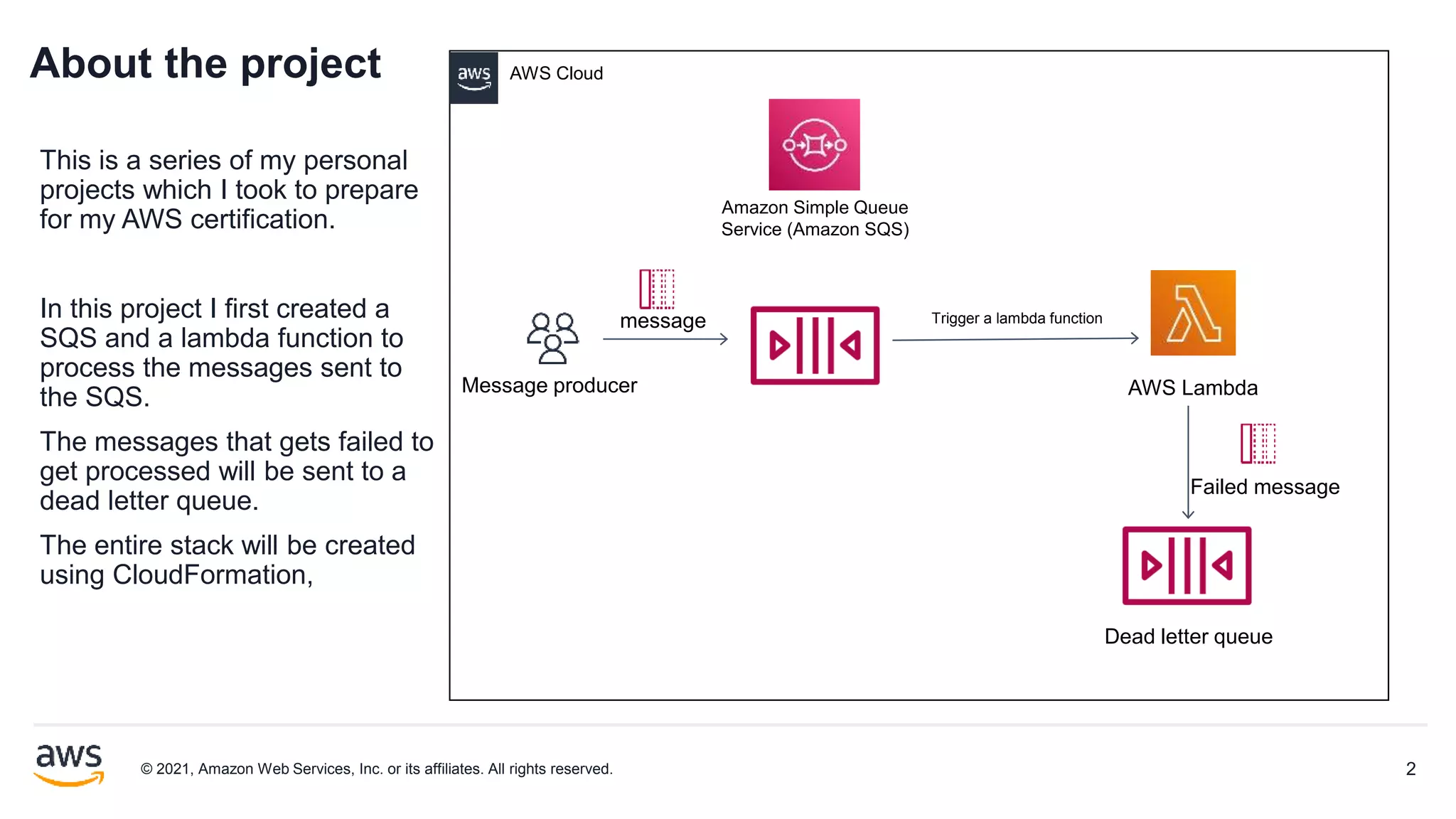 Processing Messages In A Sqs With Lambda Function Ppt