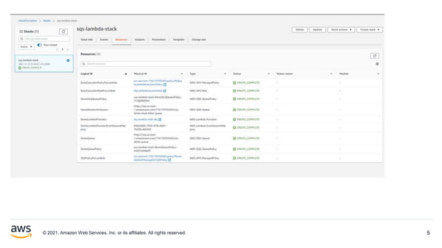 Processing messages in a sqs with lambda function | PPT