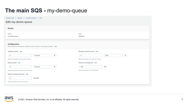 Processing Messages In A Sqs With Lambda Function Ppt