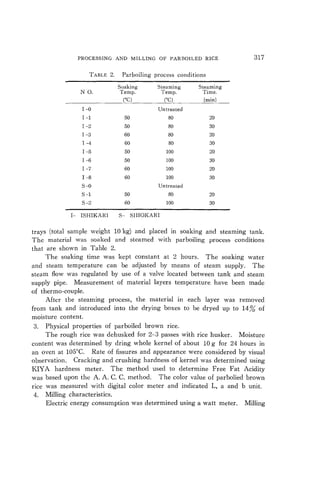 Processing & milling of parboiled rice japan 1985 | PDF