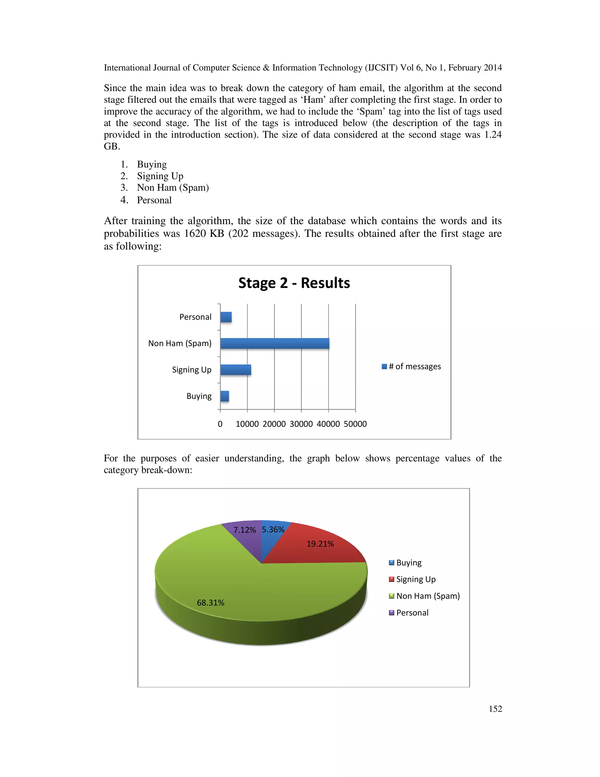 Processing Obtained Email Data By Using Naïve Bayes Learning Algorithm