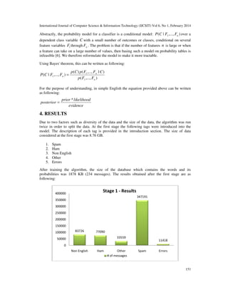 Processing obtained email data by using naïve bayes learning algorithm | PDF