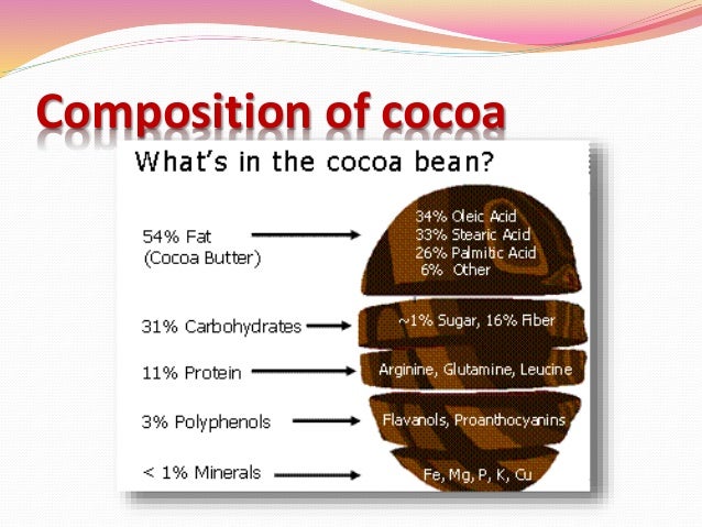 Processing of cocoa