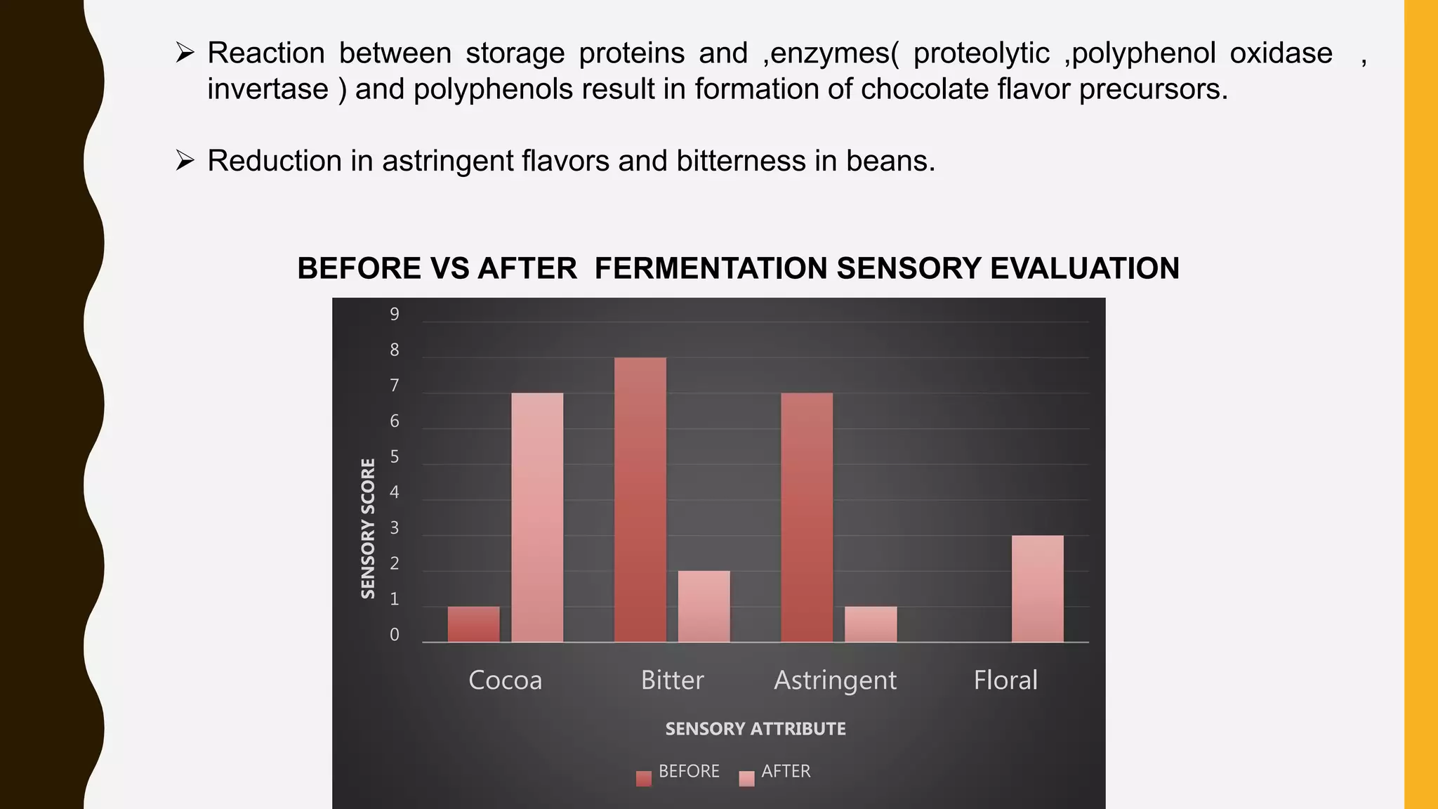 Processing Of Cocoa Pptx