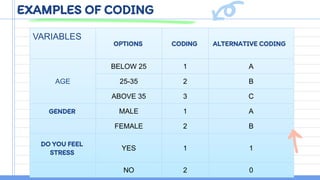 PROCESSING OF DATA IN RESEARCH METHODOLOGY.pptx (1).pdf