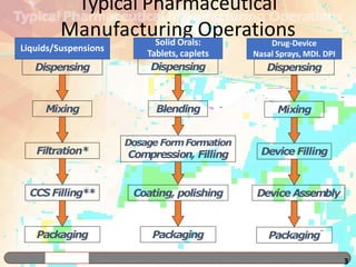 processing of in-process & bulk product.pptx