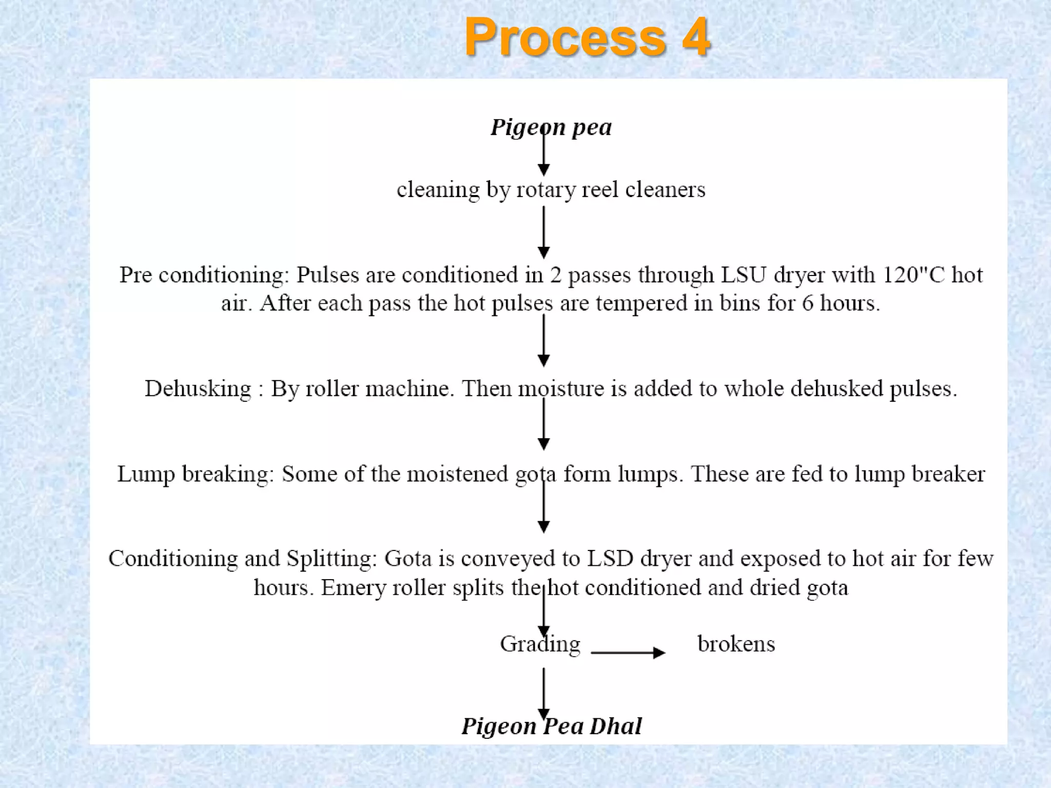 Processing of legume into pulses | PPT
